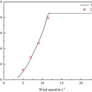 Model Reliability Analysis Download Scientific Diagram