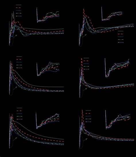 Parametric Investigation Of The Influence Of Different Shape Download Scientific Diagram