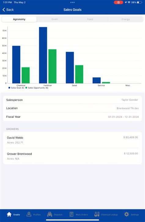 Fieldalytics Enable Fieldalytics Help