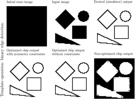 Results For Binary Edge Detection Template Operation On The Ace4k Chip