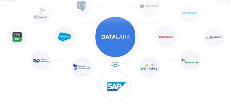 Customer Master Data Management Key Concepts And Best Practices