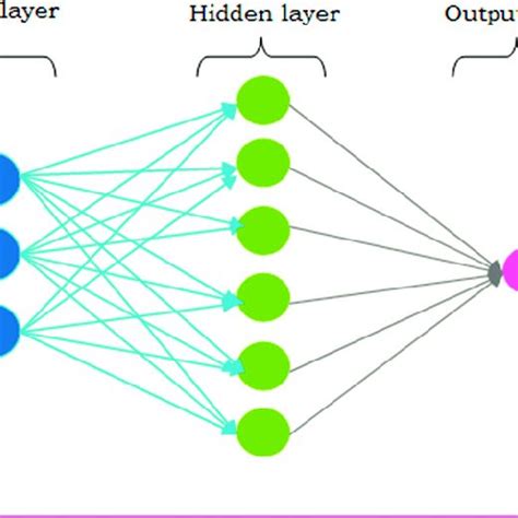 Narx Model Standard Architecture Download Scientific Diagram