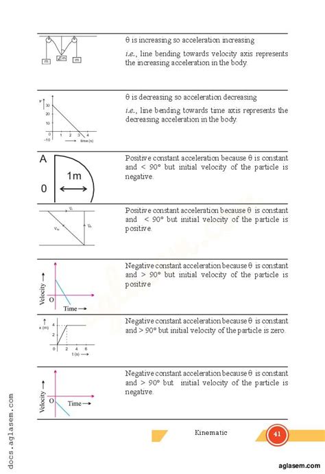 Class 11 Physics Notes For Kinematics Pdf Study Material Aglasem