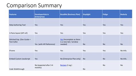 API Documentation Tool Comparison PPT
