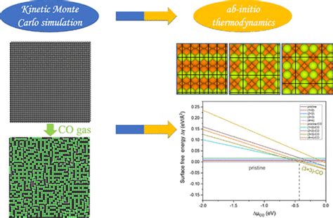 Unveiling The Au Surface Reconstruction In A Co Environment By Surface Dynamics And Ab Initio