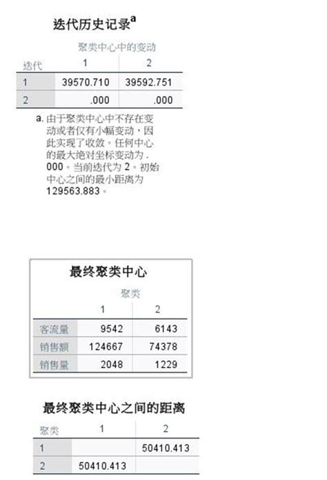 如何在ibm spss statistics中进行k均值聚类分析 ibm spss statistics 中文网站