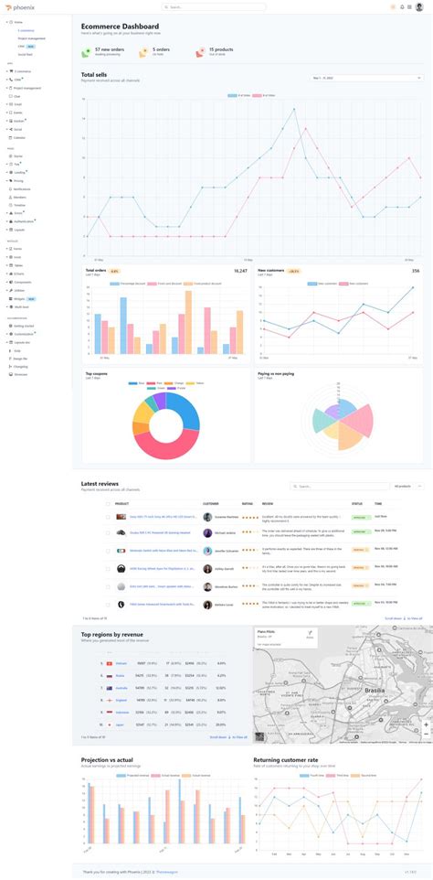 Harsh Prajapati On Linkedin Html5 Css3 Bootstrap Chartjs