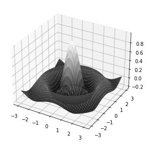 A Surface Plot Example Jupyter Book