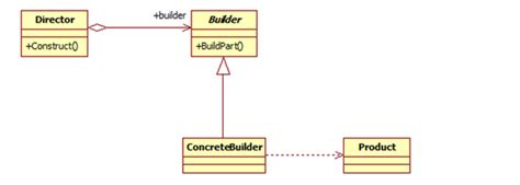 种设计模式总结 知乎