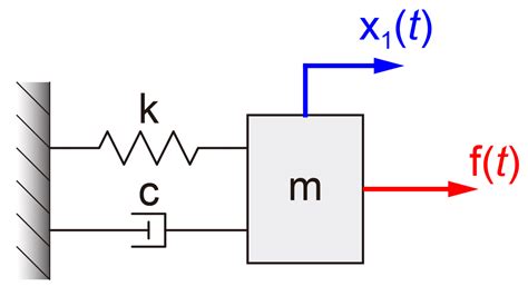 2次遅れ系システムの伝達関数とステップ応答（その2）｜tajima Robotics