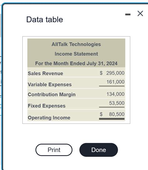 solved data table r n r n r n r n r nrequirement 2 what was