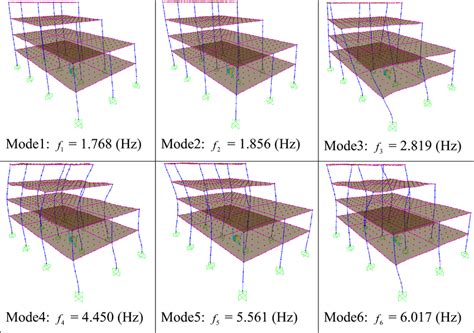 Convergence Trends Of The Objective Function In Case 3 Download