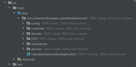 github cleversonfernando testes mockito