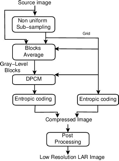 global scheme of the spatial coder download scientific diagram