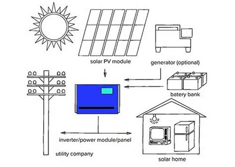 Functions And Features Of Photovoltaic Inverters