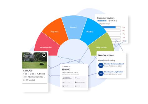 Sdl Property Auctions Api Data Scraping Sdl Property Auctions Real