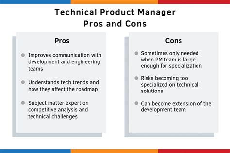 Technical Product Manager Definition And Overview