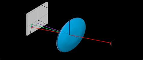 Receiver Based On Position Sensitive Device Sensor PSD And Lens Download Scientific Diagram