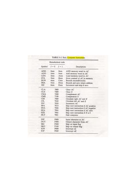 basic computer instructions computer organization and architecture
