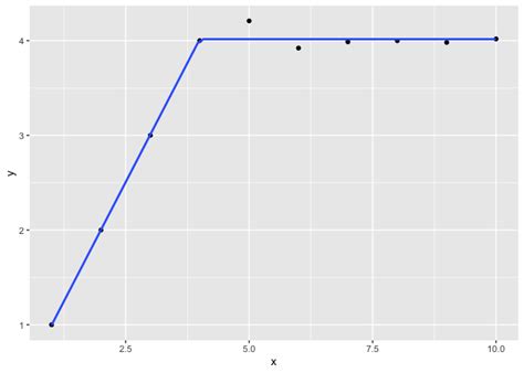 Ifelse In A Linear Model General Posit Community