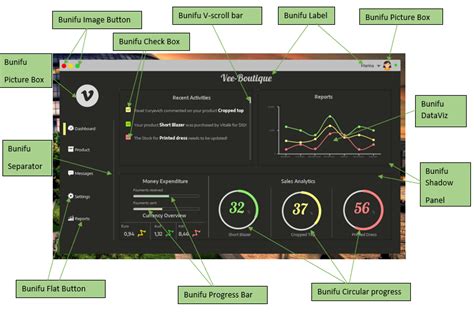 How To Design A Sales Monitoring Dashboard Using Bunifu Ui And Winforms
