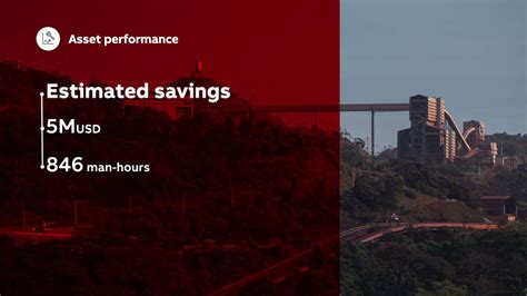 Next Generation Asset Performance Management As A Driver Of Mining