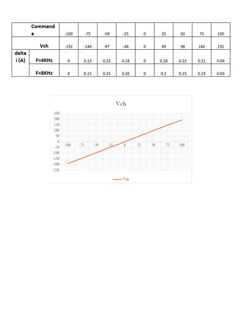 Graph Exel Pdf
