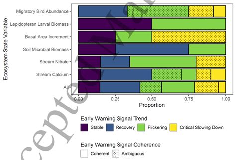 biogeochemical and biological variables from the hubbard brook