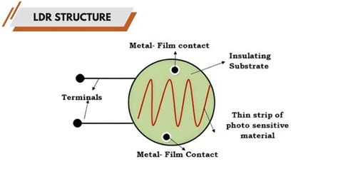 What Is Ldr Light Dependent Resistor Explained