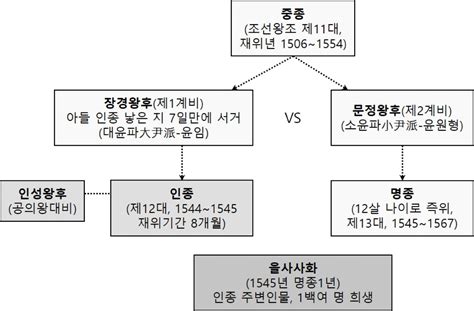 불교와 사회the Journal Of Buddhism And Society 불교와 사회the Journal Of Buddhism And Society