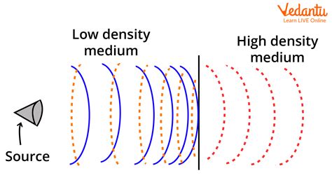 Application Of Echo Important Concepts And Tips For JEE Main