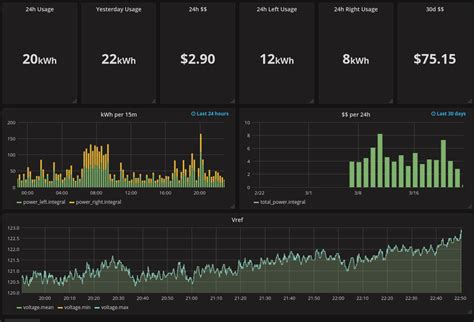 influxdb support bob s blog iotawatt user community