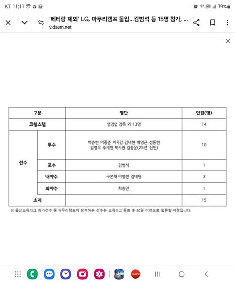 마무리 캠프 참가명단 Mlbpark