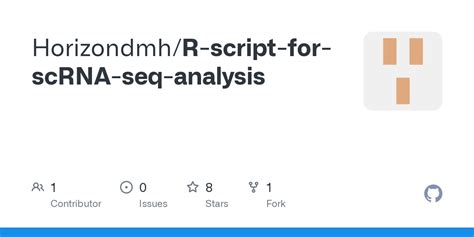 R Script For Scrna Seq Analysisscaidcartr At Main · Horizondmhr