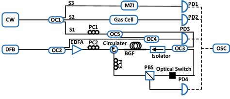 Figure 1 From A Real Time Monitoring Method For Brillouin Fiber Laser Semantic Scholar