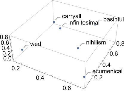 ListPointPlot DWolfram Language Documentation