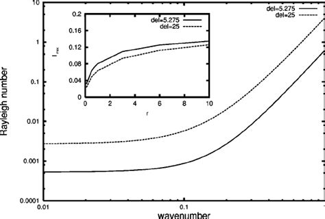 The Steady State Profiles Of Mb ϩ B Ss With Download Scientific