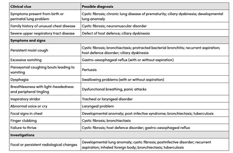 Initial Assessment If Possible Asthma Primary Care Notebook