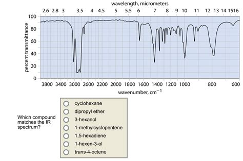 Cyclohexane IR Spectrum