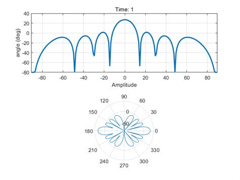 Github Hellocaoziyimimo Ofdm Wireless Communications With Matlab