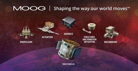 Moog Space And Defense Group On Linkedin Satellite 2024