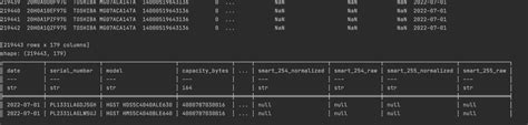 Replacing Pandas With Polars A Practical Guide Confessions Of A