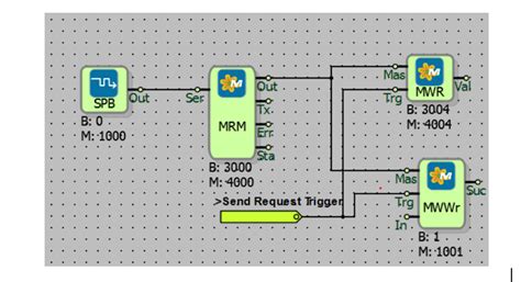 PLC Programming MOBDUS RTU Protocols PLCs Mikrodev