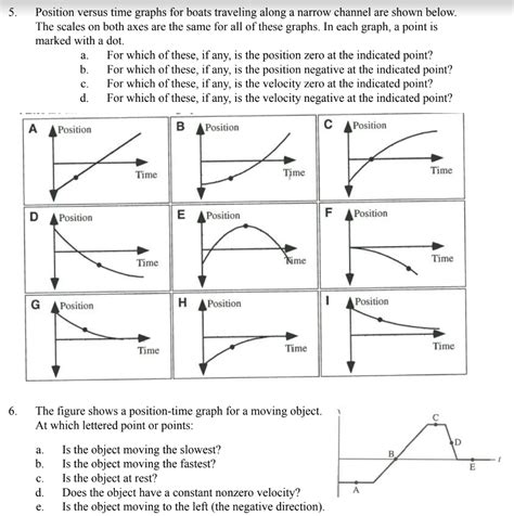 Solved 5 Position Versus Time Graphs For Boats Traveling