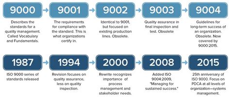 The Ultimate Guide To Iso 9000 Smartsheet
