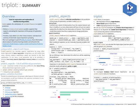 explaining models with triplot part 1 by katarzyna pękala