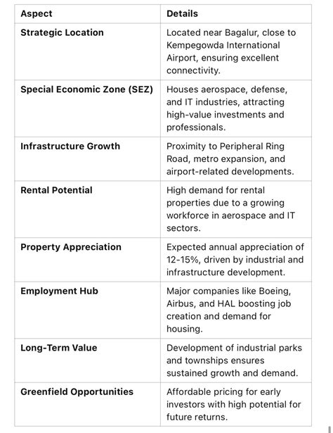 bharath k s on linkedin “want to invest where the future is being