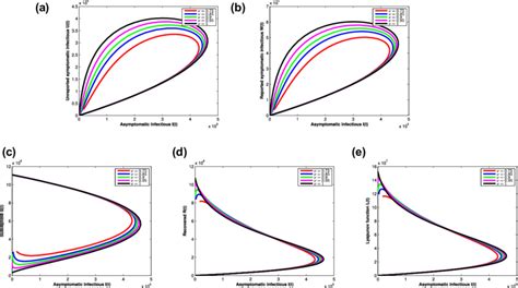 For Different Fractional Orders í µí¼ The Relationship Between Download Scientific Diagram