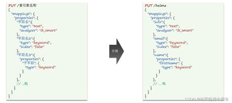 days 对es分布式搜索引擎进行实战 EW帮帮网
