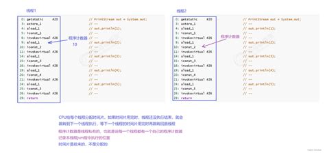 Java虚拟机详解：运行环境、内存结构与jvmjrejdk差异 Csdn博客
